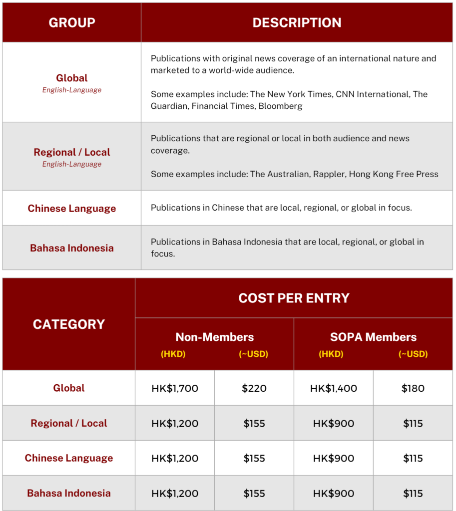 Entry Fees - 2023 SOPAwards